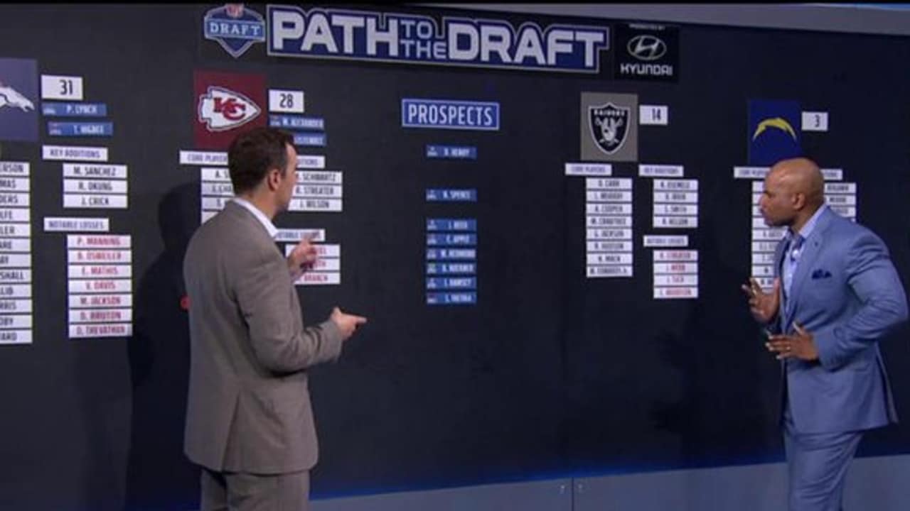 Draft War Room: AFC West