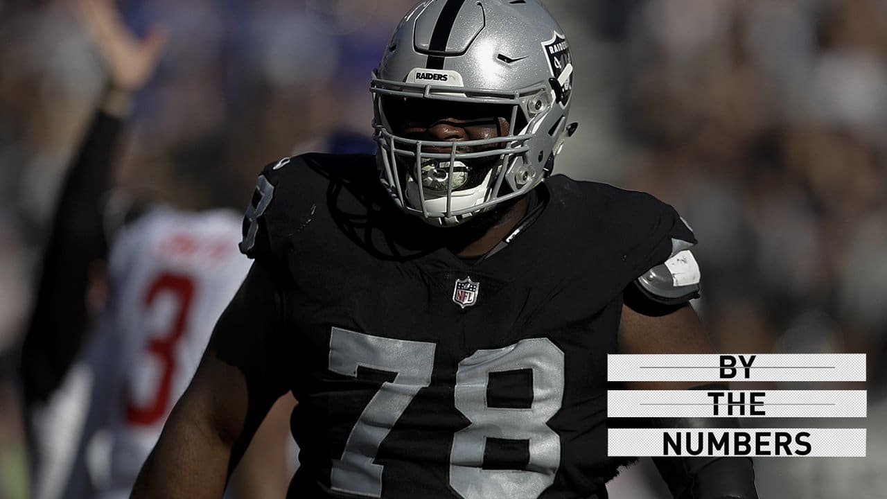 By The Numbers: Justin Ellis