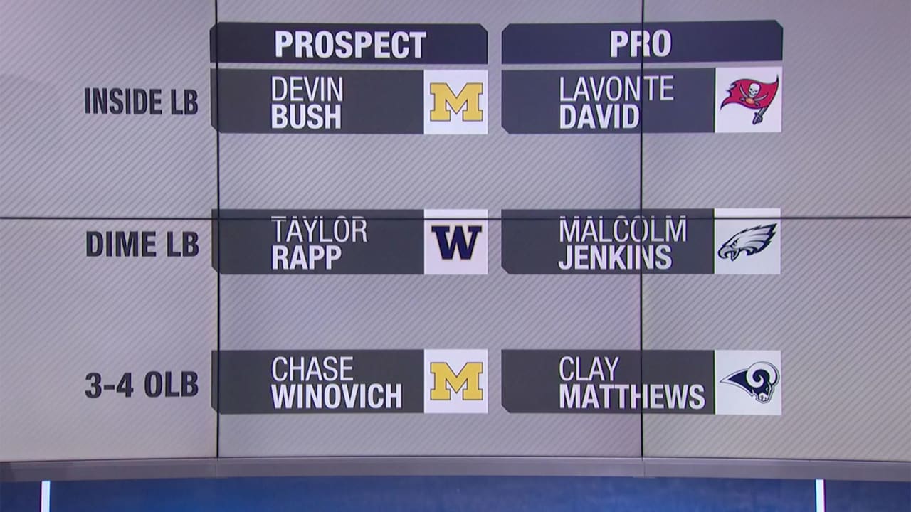 NFLN: Pro comps for three linebackers in 2019 NFL Draft