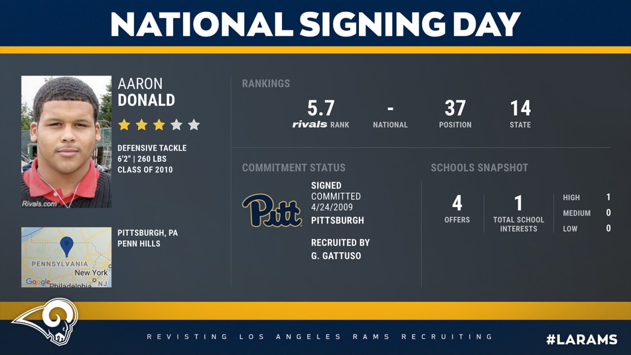 PHOTOS: National Signing Day