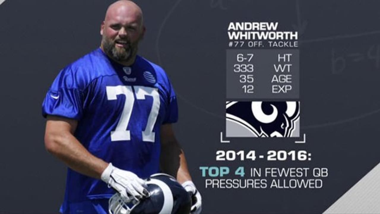 NFL Network: Whitworth most impactful signing