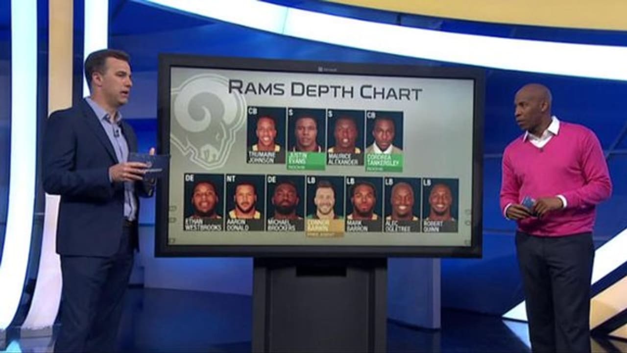 Inside the Rams Draft War Room