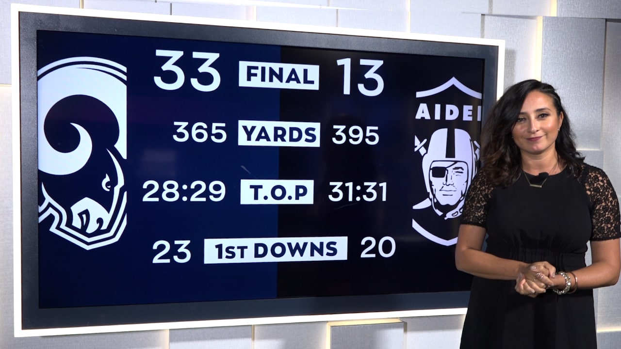 Postgame Report: Rams Win Opener