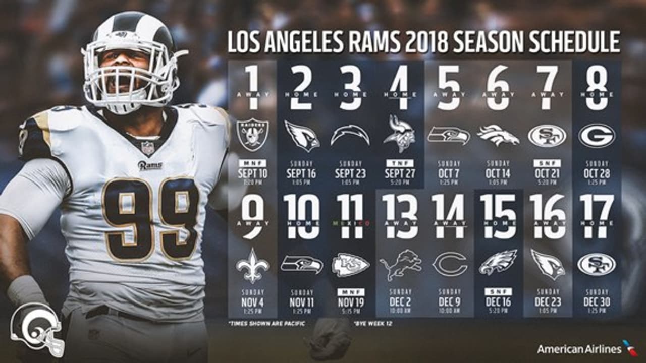 2018 Rams Opponents Highlights