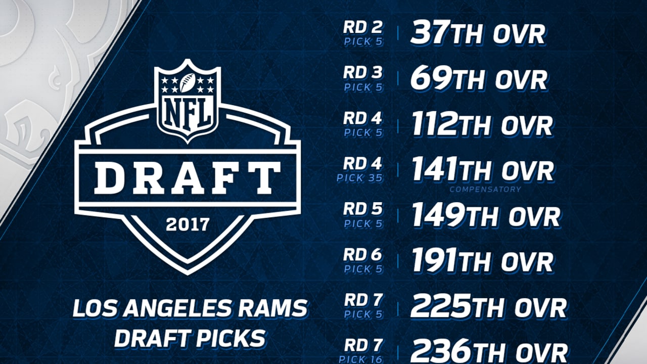 Rams Awarded 2017 Compensatory Draft Selections