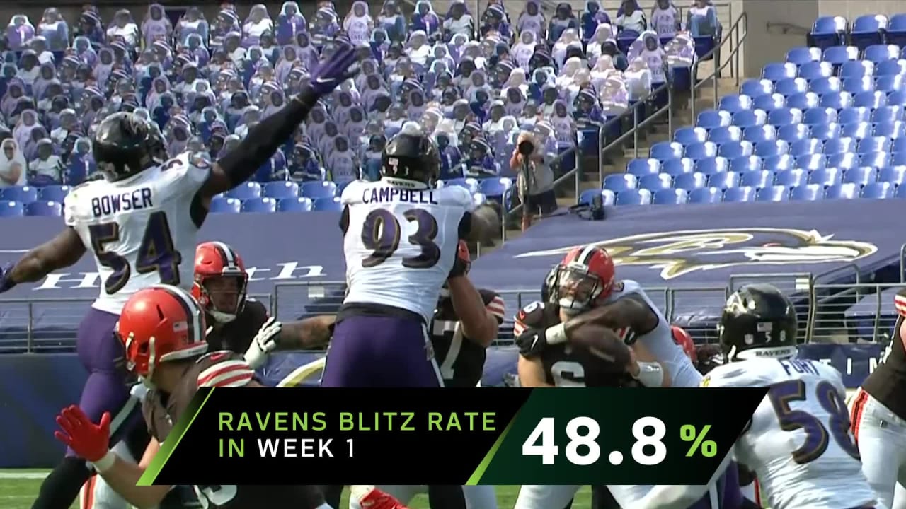 Next Gen Edge: Ravens Will Bring the Heat to Houston