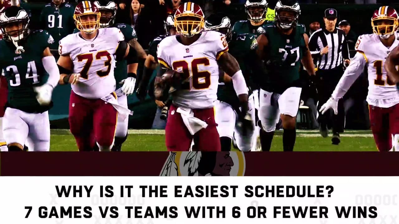 Every Team's Strength of Schedule for 2019