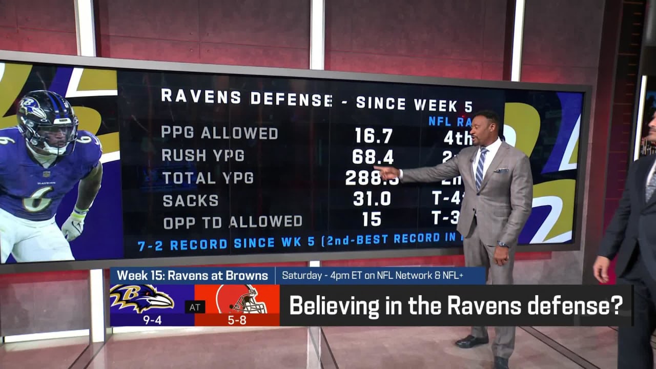 McGinest: Ravens Defense Has Been a Top-5 Unit Since Week 5