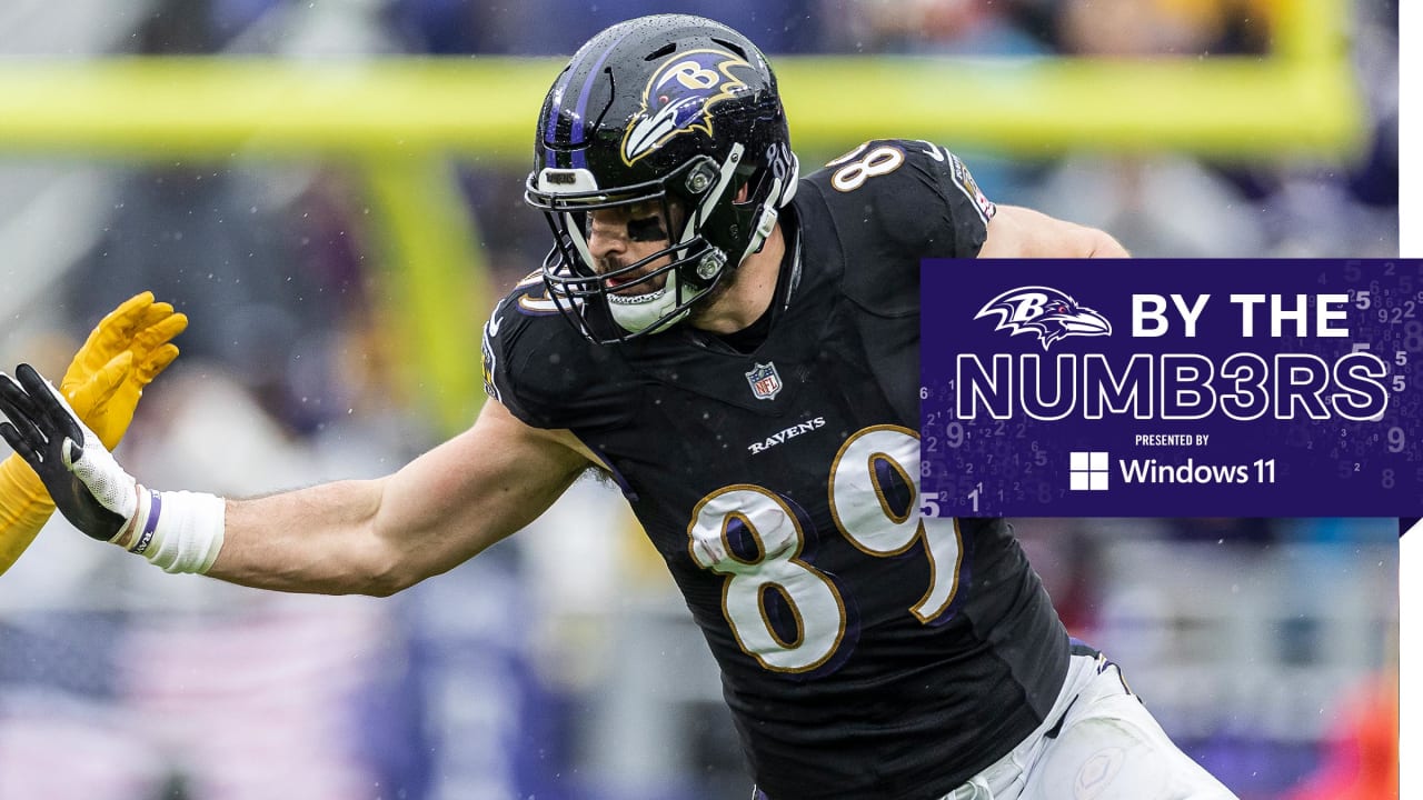 Stats to Know From Ravens’ 2021 Season