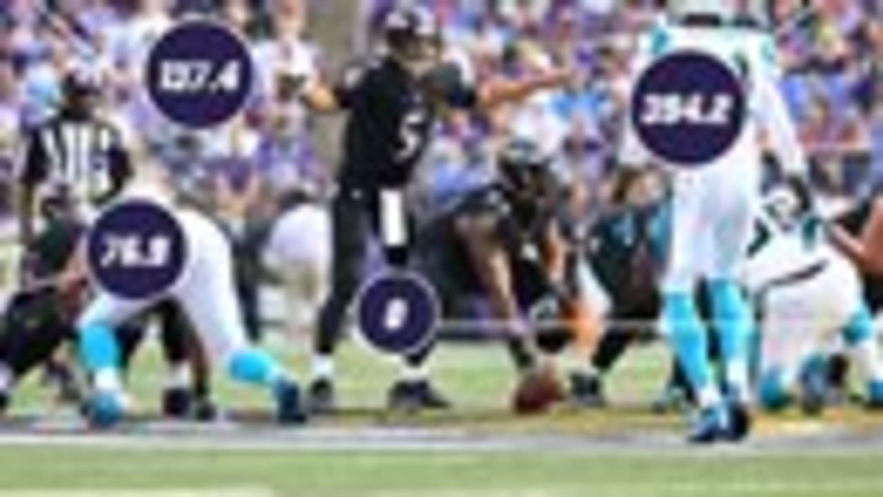 Numbers To Rave About