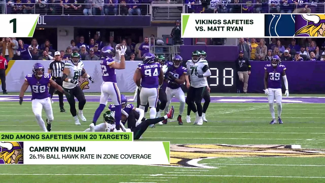 Next Gen Stats Biggest Mismatches Week 15