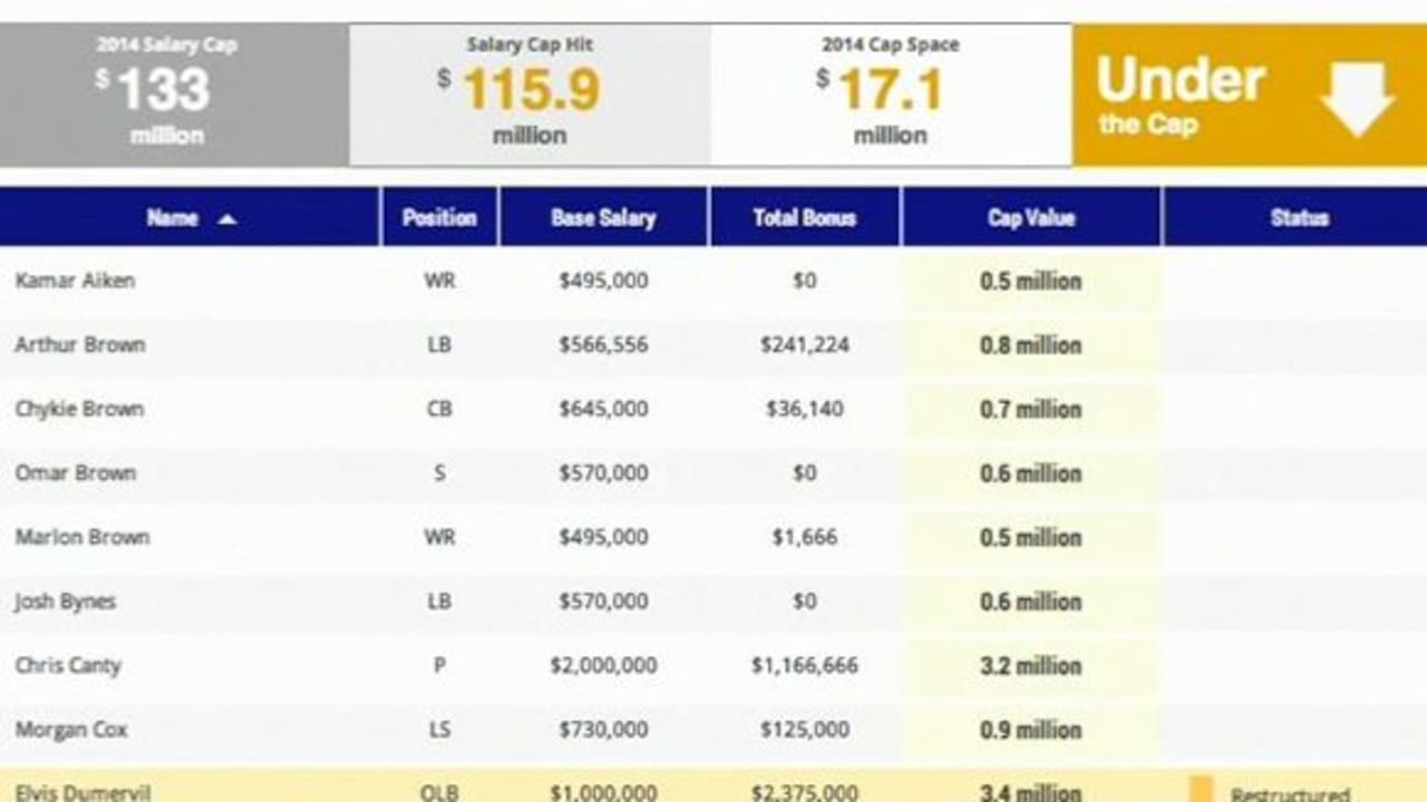 Cap Table Worksheet Demonstration