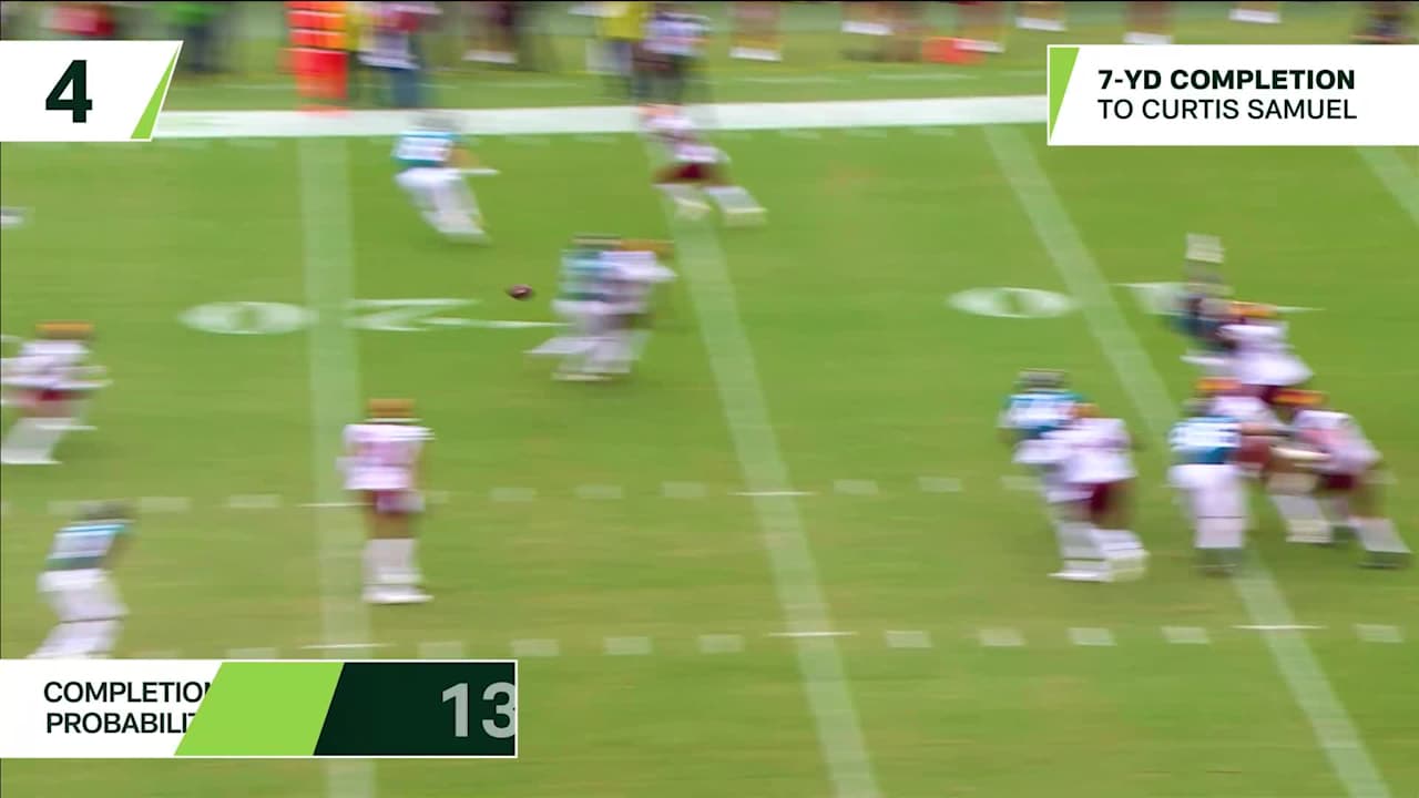 Next Gen Stats: Carson Wentz's 5 most improbable completions | Week 1