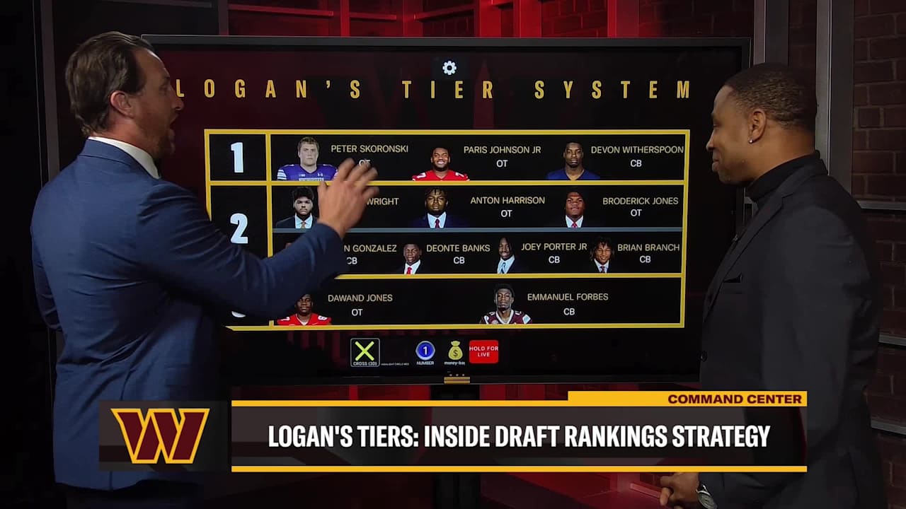 'To me, these are the best guys in the class' | Explaining the draft ...