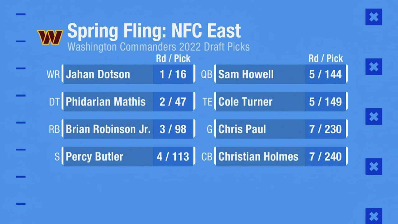 Breaking down Commanders '22 draft class 'GMFB'