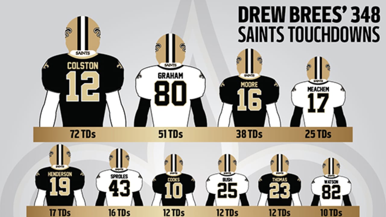Who has Drew Brees thrown touchdowns to with the Saints? #10YearsOfBrees