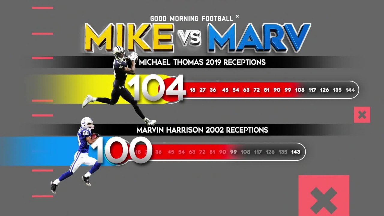 Is New Orleans Saints wide receiver Michael Thomas the most valuable WR ...