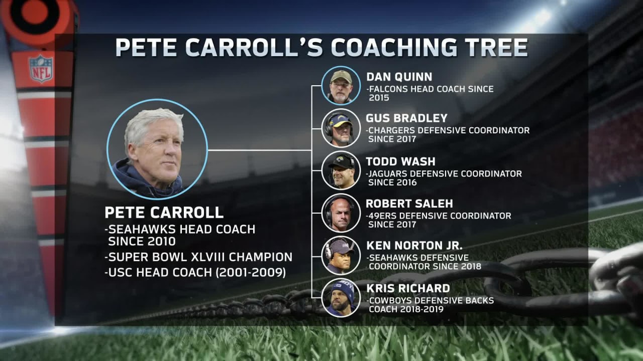 'Move The Sticks': Evaluating Pete Carroll's Influence On NFL Defenses