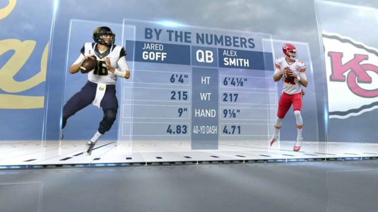NFL Comparisons: Jared Goff and Connor Cook