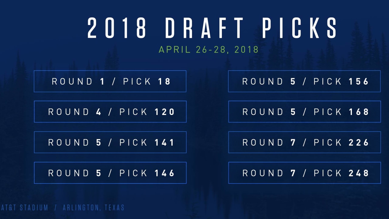 Updated Seahawks 2018 NFL Draft Order Following Offseason Trades