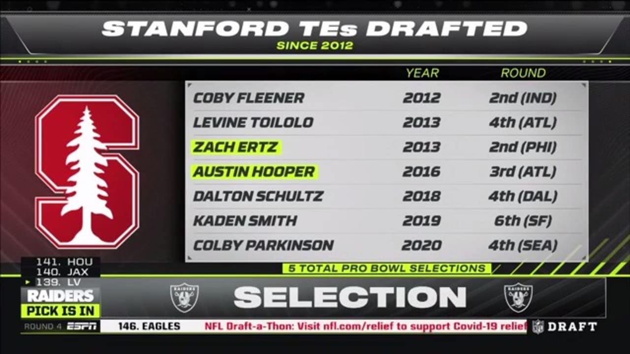 Seattle Seahawks Select Colby Parkinson With No. 133 Pick In 2020 draft
