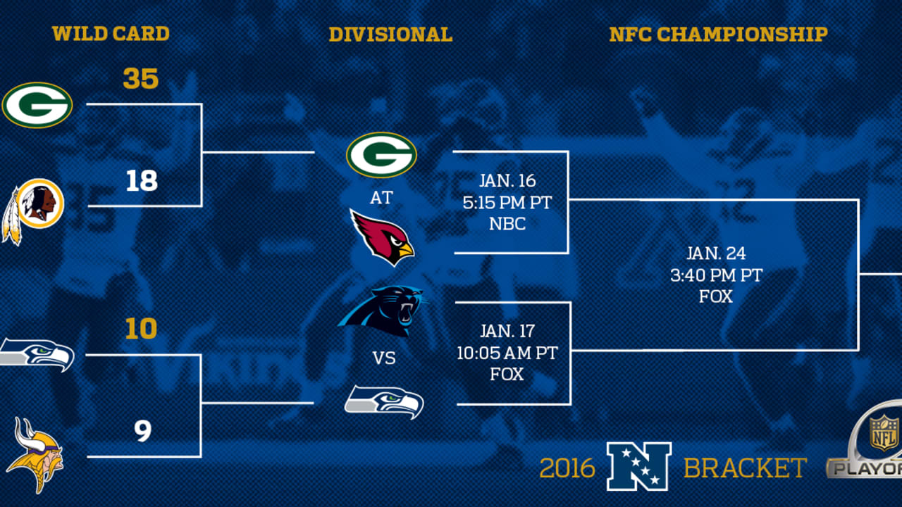 NFC Playoff Picture: How Each Team Got To The Divisional Round