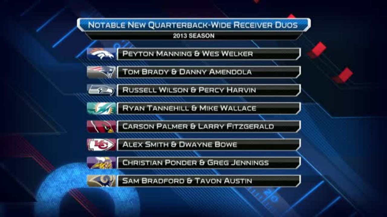 NFL's best new quarterback-wide receiver duo