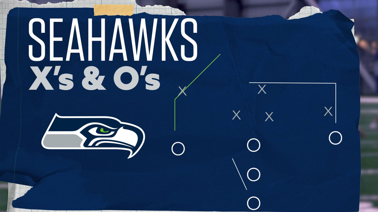 Introduction To NFL Flag