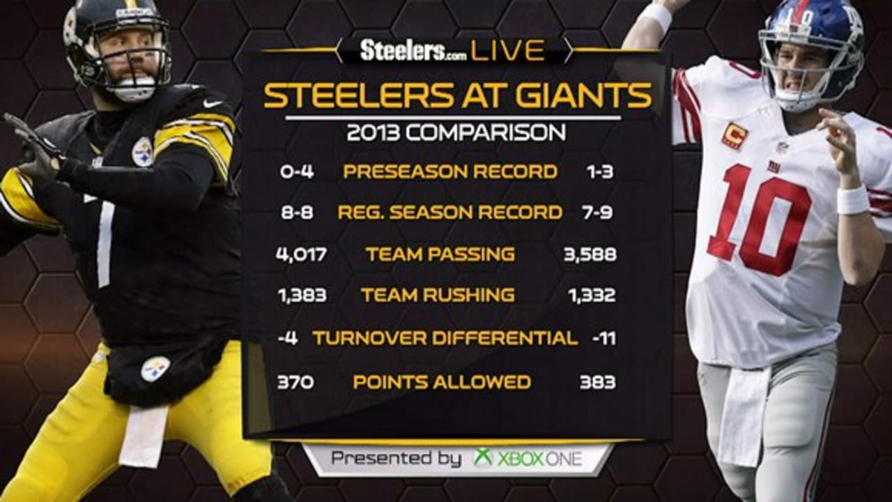 LIVE: A Preview of Steelers at Giants
