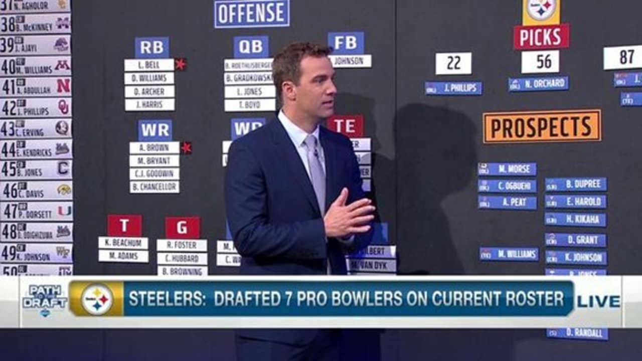 Draft War Room: Pittsburgh Steelers