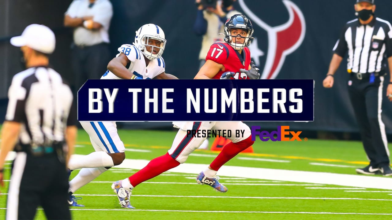Week 14 | By The Numbers