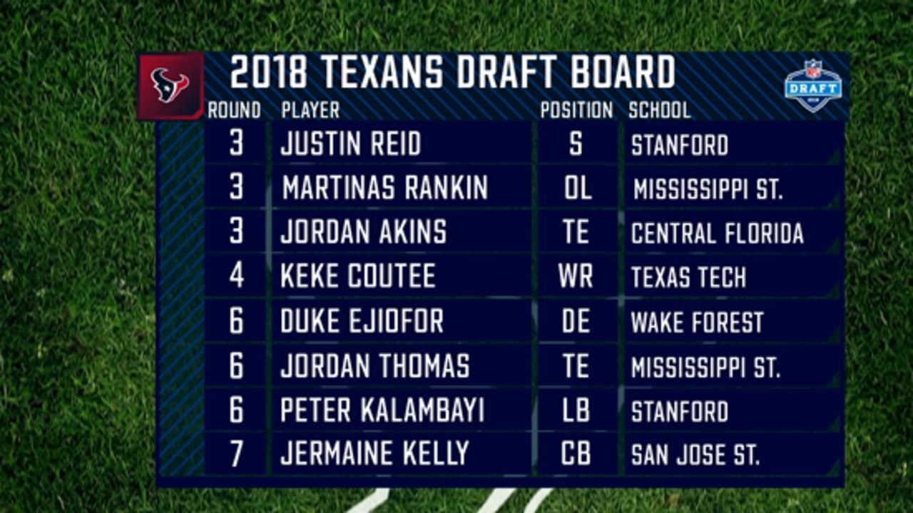 Texans 360: A look back at the NFL Draft