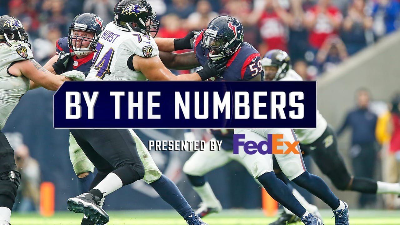 Week 2 By the Numbers