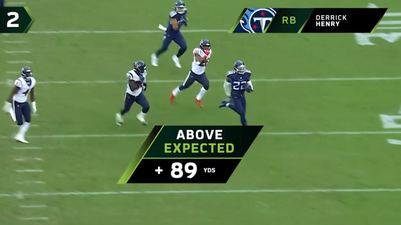 Next Gen Stats: Top 10 Rushing Yards Over Expected 2020 NFL Season