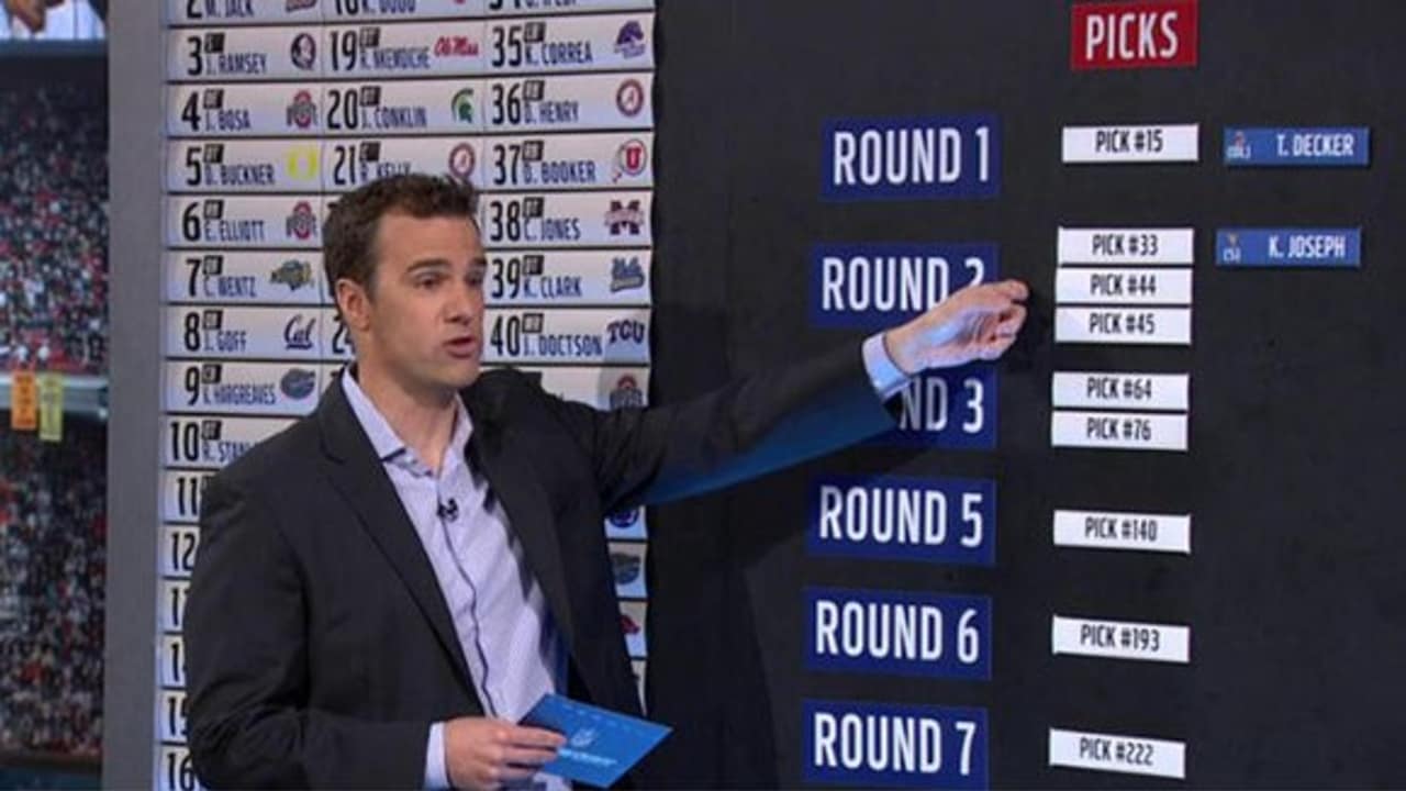 Draft War Room: Titans