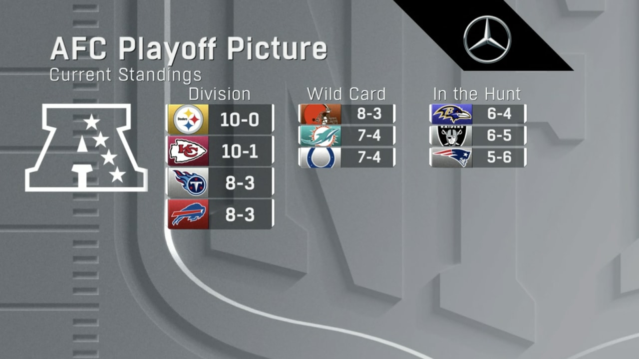 Updated Playoff Picture After Sunday of Week 12