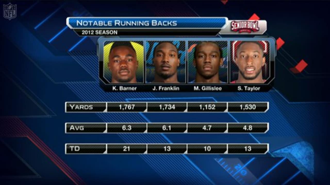 Best Running Back at Senior Bowl?