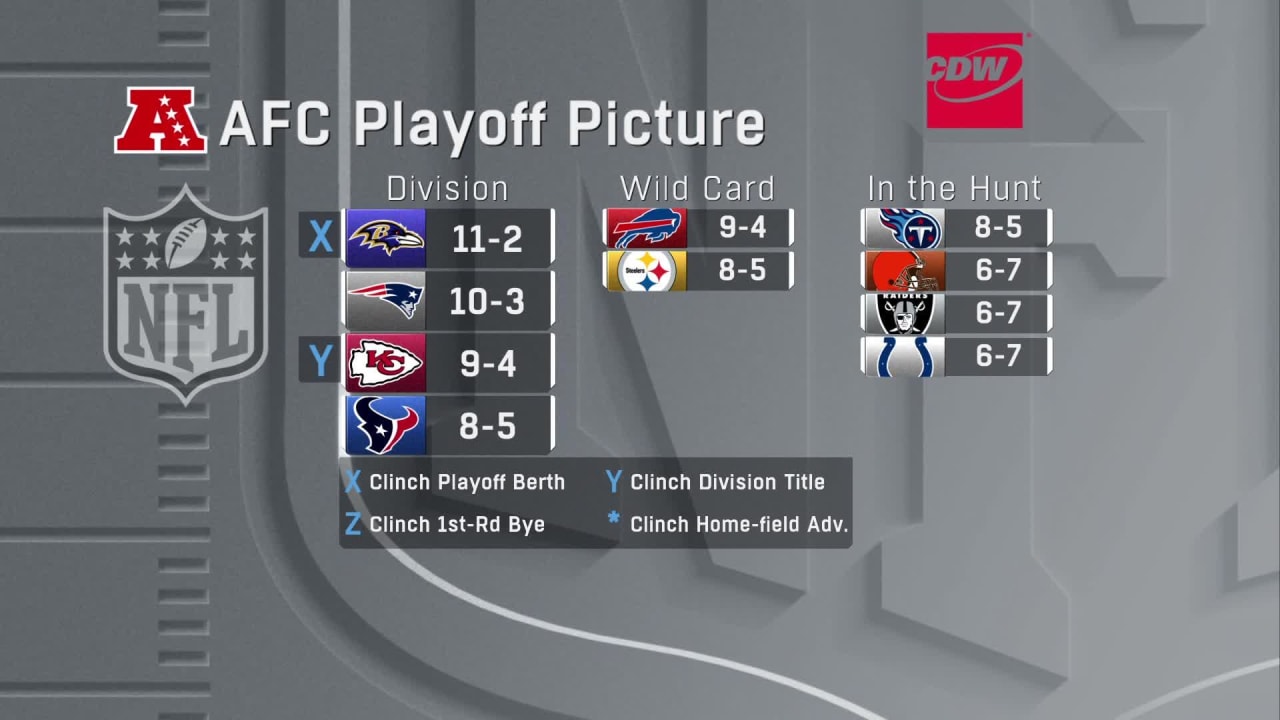 Updated Look at AFC Playoff Picture After Sunday of Week 14