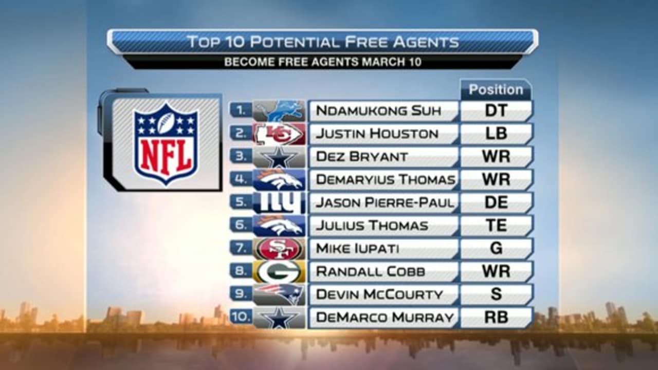 Which Free Agent is Best for Your Team?