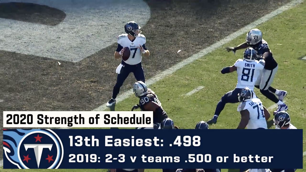 Every NFL Team's Strength of Schedule for 2020
