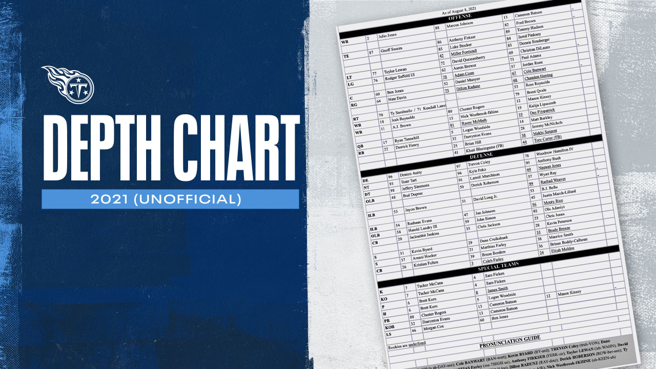 20 Things That Caught My Eye On the First Unofficial Depth Chart For ...