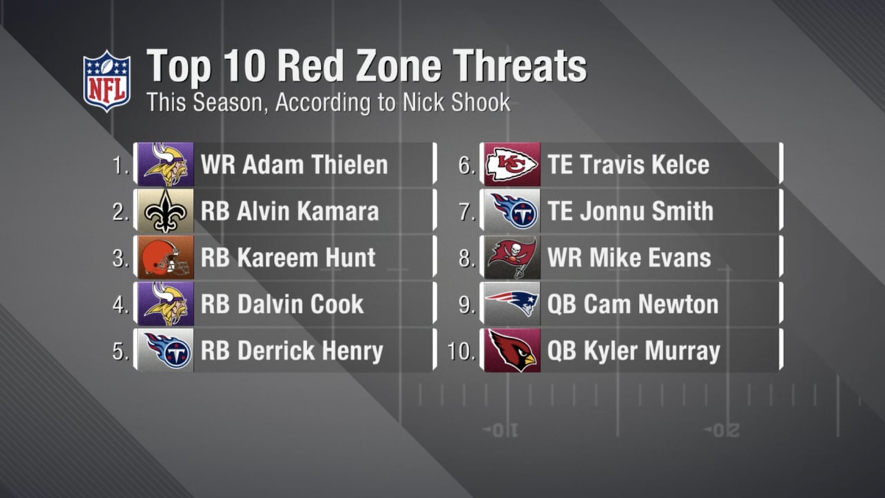 Nick Shook Uses Next Gen Stats to Rank Top 10 Red-Zone Targets