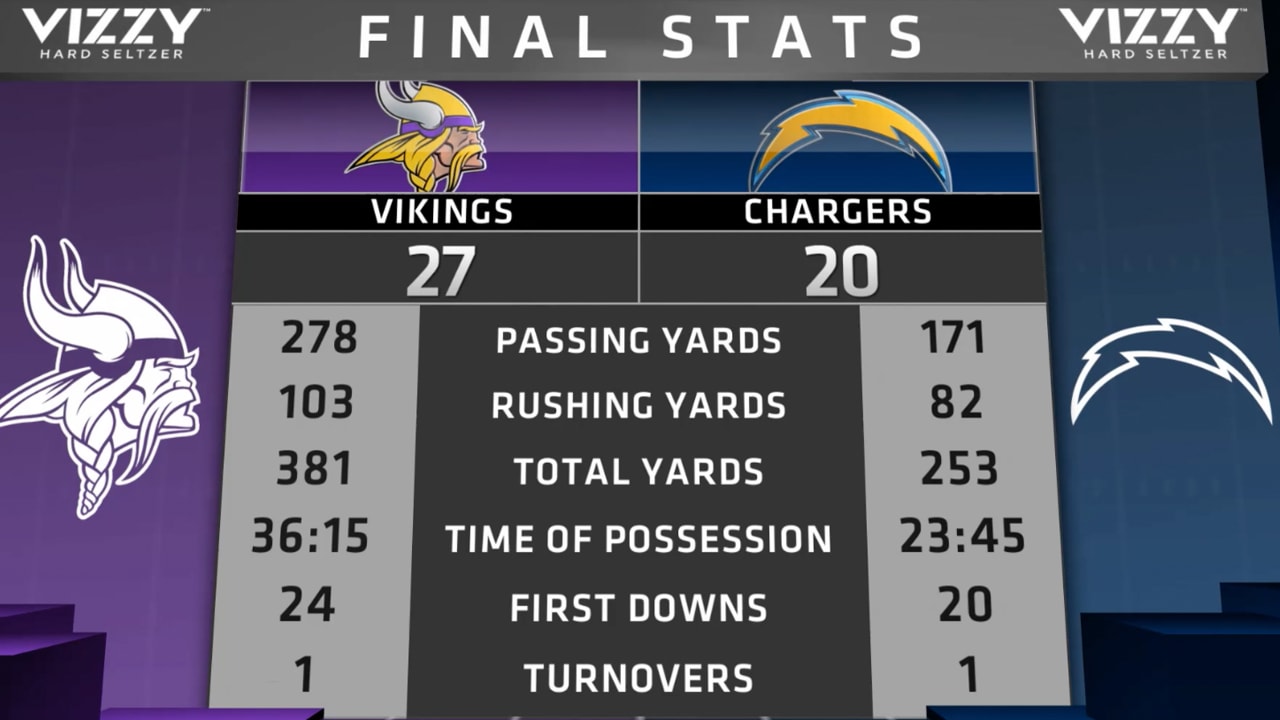 Instant Reaction To Sunday's Season-Saving Win Against The Chargers ...