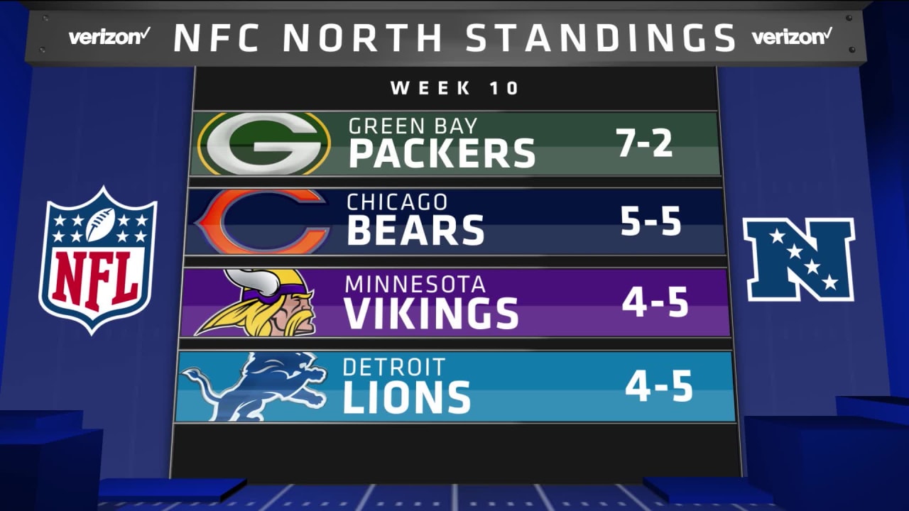 Postgame Live: The Current Standings and Playoff Picture After The Win ...