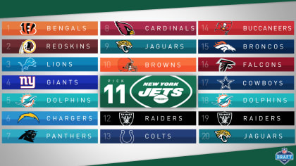 Nfl draft picks 2020 store