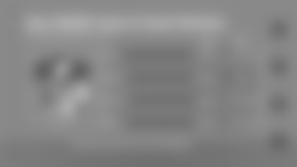 Official Site of the Washington Commanders