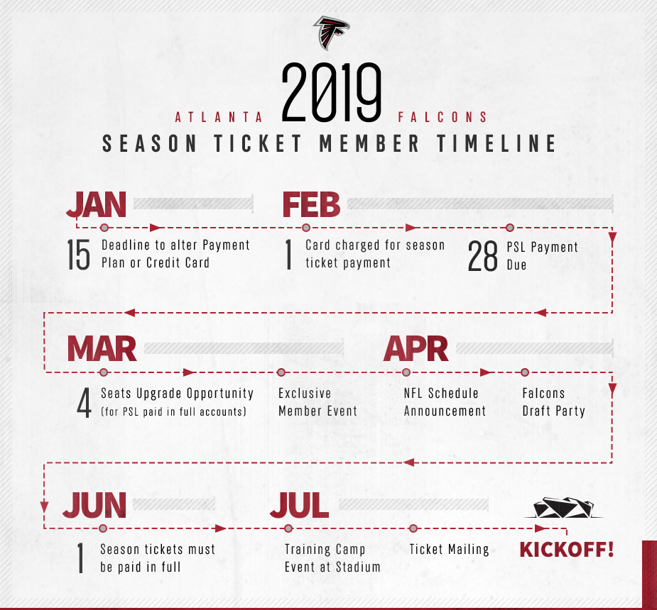 Falcons Account Login