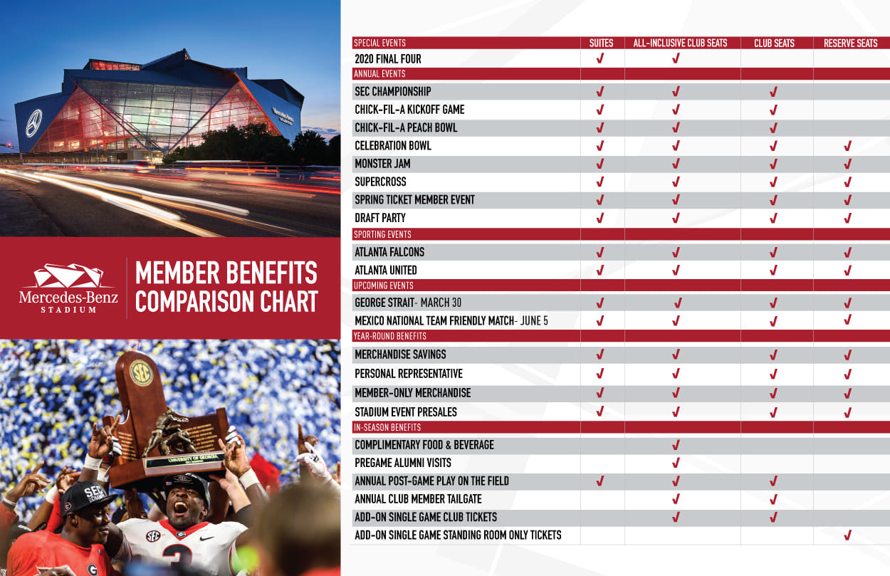 MEMBER BENEFITS COMPARISON CHART