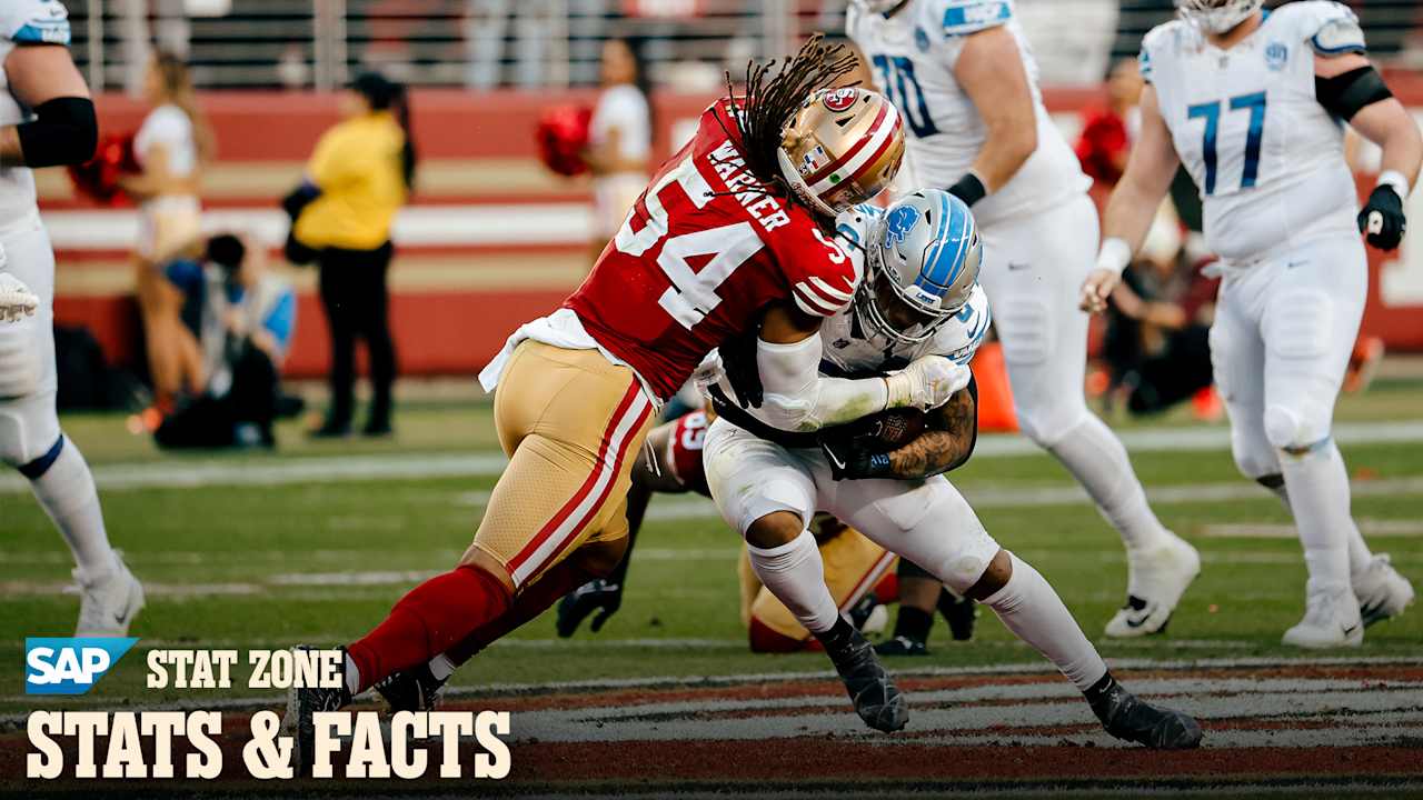 Stats and Facts: Fred Warner's Career by the Numbers