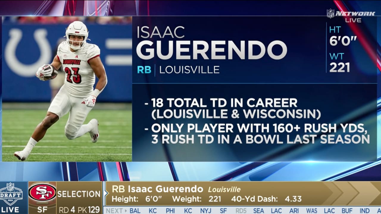 Louisville RB Isaac Guerendo Selected 129th Overall by the 49ers
